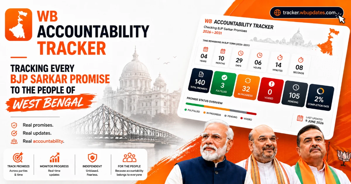 WB Accountability Tracker - Checking BJP Sarkar Promises
